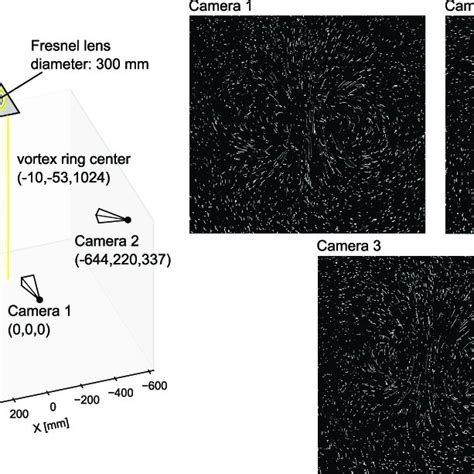 Experimental Setup For The Acquisition Of Vortex Ring Images Left And