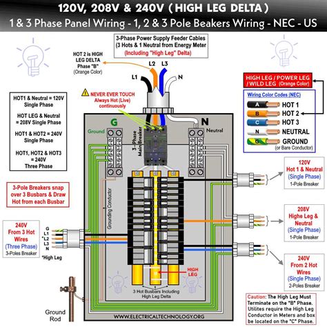 Understanding 3 Phase Electrical Wiring Made Simple