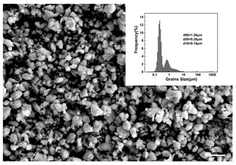Microstructure And Properties Of Fine Grained Wc 10co 0 5cr3c2 1tac 0 5ru Prepared By Rolling