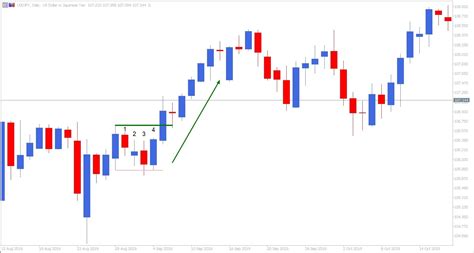 Trading Con Velas Japonesas Qué Son Y Patrones Admirals