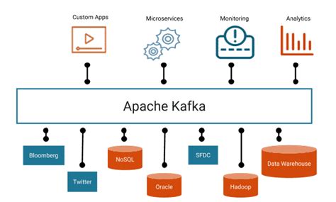 Kafka Pour Les Débutants Easyteam