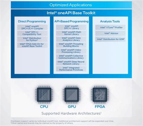 Intel Triển Khai Xpu Với Công Cụ Oneapi Ra Mắt Intel Server Gpu Migovi