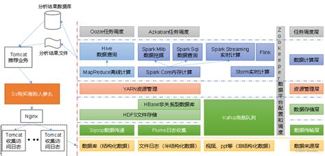 hadoop相关知识 入门篇 hadoop零基础入门 csdn博客
