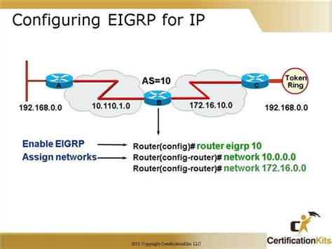 Cisco Ccna Eigrp Part I