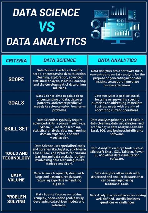 Data Science Vs Data Analytics Take A Note Of These Differences