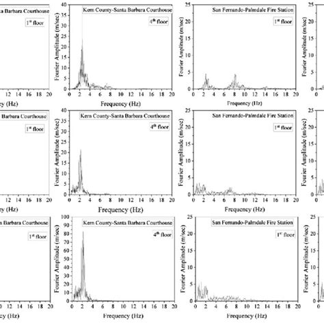 Fourier Amplitude Spectra Of Floor Accelerations Download Scientific Diagram