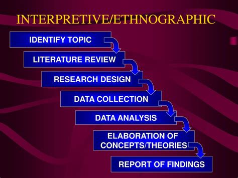 Ppt Interpretive Paradigm Micro Powerpoint Presentation Free