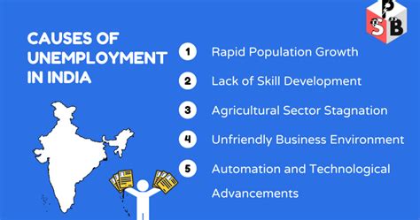 5 Main Causes Of Unemployment In India