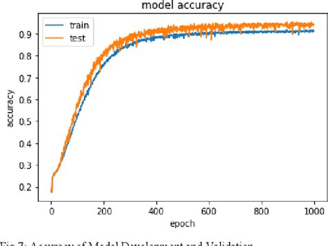 Figure 7 From Lightweight Ddos Attack Detection And Mitigation In