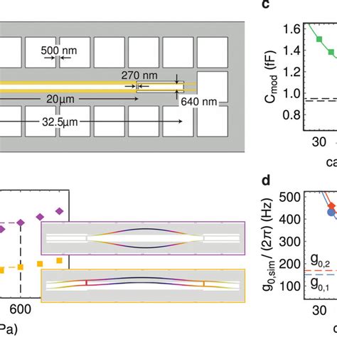 Finite Element Method Simulations A Sample Geometry Important Download Scientific Diagram