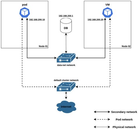 Attach A Physical Network To Your Workloads And Define Micro Segmentation Physical Network