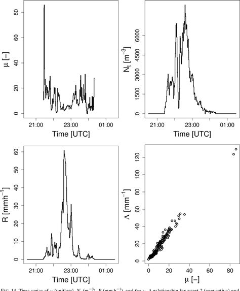 Figure 14 From A Method To Estimate The 3dtime Structure Of The