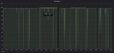 Maximizing Nvidia Gpu Performance On Linux