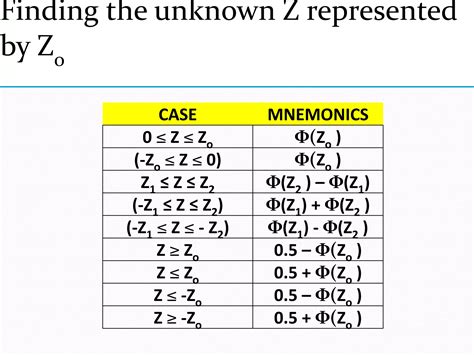 Statistics Normal Distribution Pptx