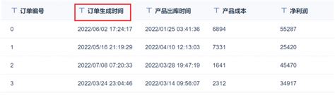 增量同步时该如何确保数据的一致性和完整性？这款工具告诉你答案 Finedatalink一站式数据集成平台