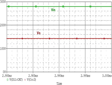 Input And Output Voltage Waveform Of Converter Download Scientific Diagram