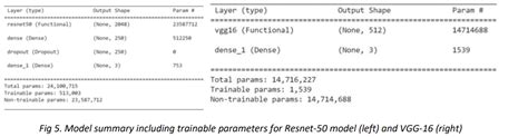 SOLVING IMAGE CLASSIFICATION PROBLEMS WITH CONVOLUTIONAL NEURAL
