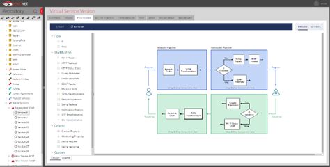 Api Management With Sentinet 5 Overview Nevatech Blog