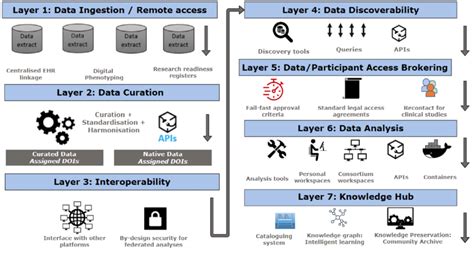 Figure Data Portal Architecture Download Scientific Diagram
