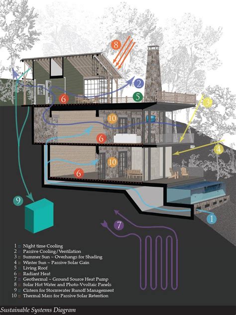 10 Best Sustainable Architecture Strategies For Public Buildings