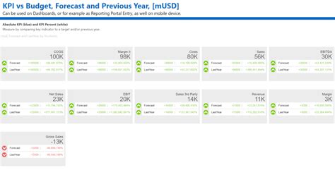 Ultimate KPI Card Dataviz Boutique
