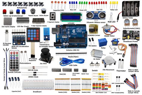 Arduino And Raspberry Pi Kits Explore Diy Iot Electronic Modules