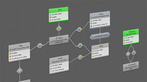 Visualize That Behind The Scenes With Bolt For Visual Scripting