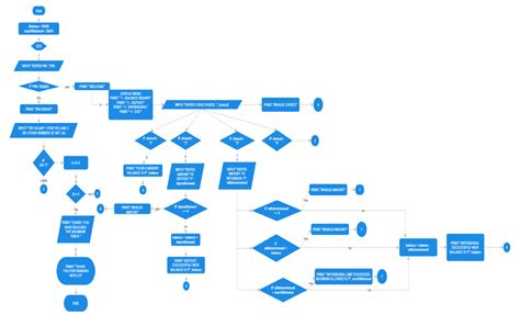 Flowchart Atm Note Start V Cls 1 Input Enter Pin If 030925 Yes W