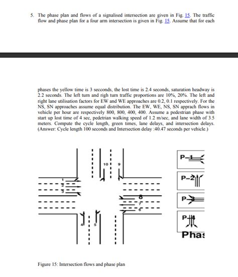 5 The Phase Plan And Flows Of A Signalised
