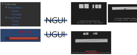 Unity UI优化小结 知乎