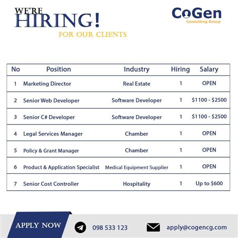 cogen hr management academy and consulting group on linkedin