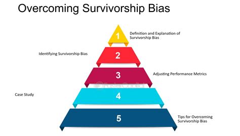 Survivorship Bias Survivorship Bias James D Mccaffrey