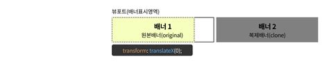 [javascript] 자동 롤링 배너를 만들어보자