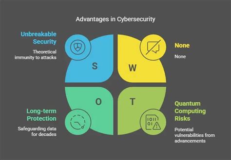 How Does Quantum Cryptography Impact Cybersecurity Tech Adeptly