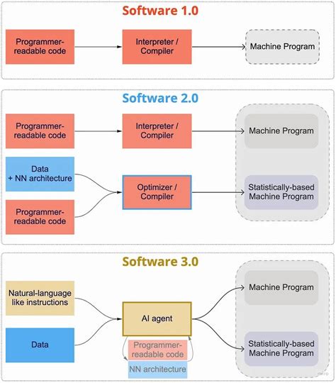Uriel Knorovich On Linkedin Bigdata Webscraping Artificialintelligence