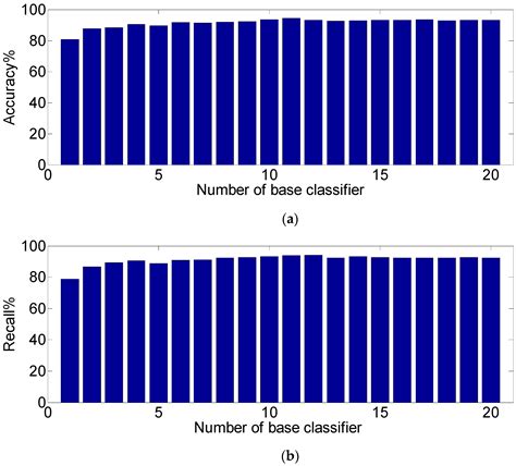 Sensors Free Full Text Wearable Sensor Based Human Activity Recognition Via Two Layer