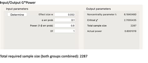 Ab Testing Chi Squared Test Sample Size Estimation Raskstatistics