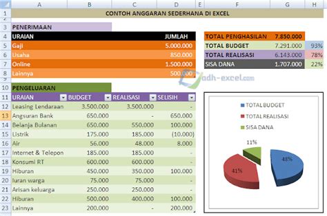 Cara Membuat Anggaran Bulanan Sederhana Dalam Excel Belajar Excel