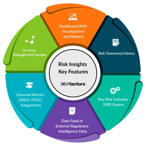 Unveiling The Secrets Of Large Scale Language Models Fusion Chat