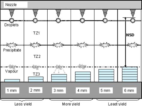 Scheme Of Pyrolytic Decomposition Process With Glass Substrate Of Download Scientific Diagram