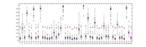 Questions With Answers In OUTLIER DETECTION Science Topic
