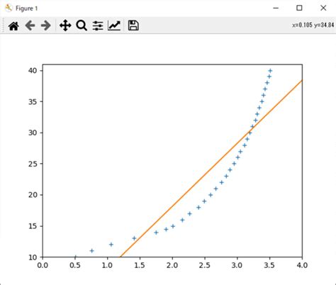 入門単回帰分析 Python 数値計算 シミュレーションの世界に引きこもる部屋