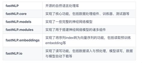 Fastnlp工具包， 快速实现序列标注模型 腾讯云开发者社区 腾讯云