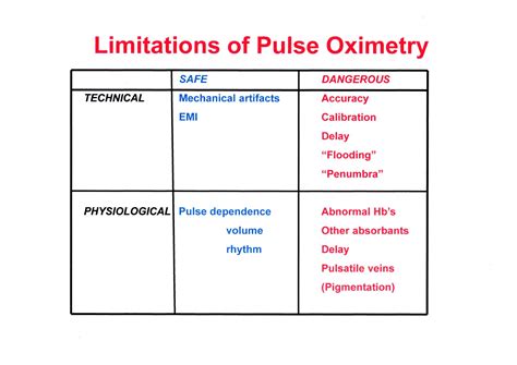 The Pulse Oximetry Epidemic Or The Limitations Of Pulse Oximetry