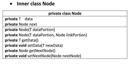 Solved Using Stacks LinkedStack And ArrayStack Data Chegg