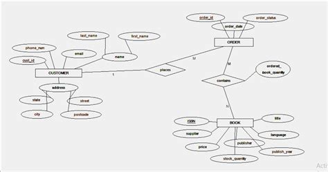 Assignment Description Develop A Web Based Database