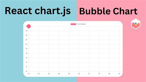 How To Build Bubble Chart In React Js Using Chartjs Youtube