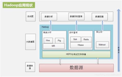 大数据技术原理与应用（二）：大数据处理架构hadoop大数据技术原理与应用第3版 第2章 大数据处理架构hadoop 实践指南实验图片