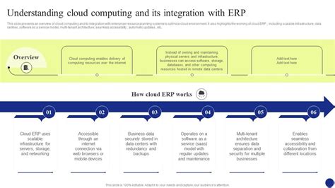 Digital Transformation Understanding Cloud Computing And Its Integration With Erp Dt Ss Ppt