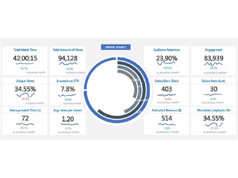 Professional Excel Dashboard Creation For Data Visualization Upwork